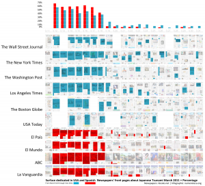 Comparison in US and Spanish Newspapers’ front pages about Japanese ...