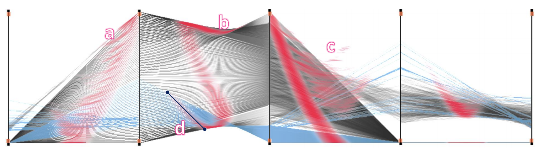 Orientation-Enhanced Parallel Coordinate Plots – numeroteca Orientation-Enhanced Parallel Coordinate Plots – numeroteca