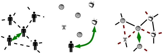Opinion dynamics on interacting networks: media competition and social ...
