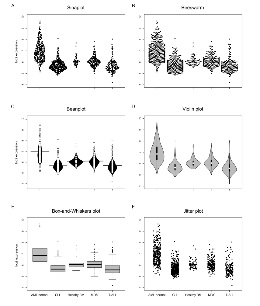 SinaPlot: An Enhanced Chart for Simple and Truthful Representation of ...